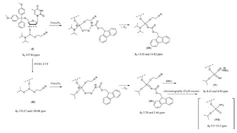 609 Adaptation Of The Protocol Of The Automated Solid Phase