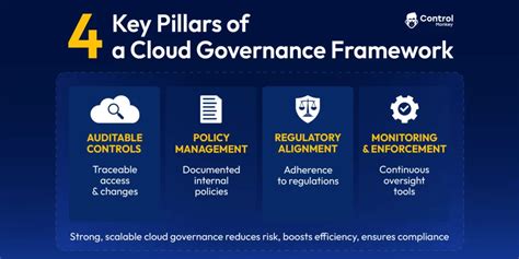 Cloud Governance Framework A Structure For Cloud Optimization And Total