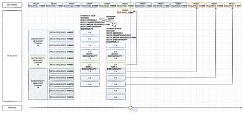 Sometimes The Player Plays Segments That Have Already Been Played Hls Live · Issue 1302