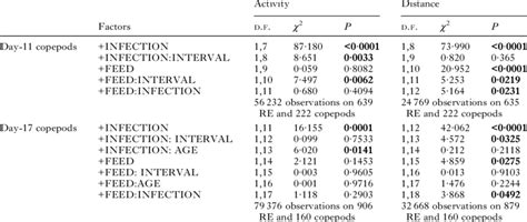 outcome of likelihood ratio tests for generalized linear models of