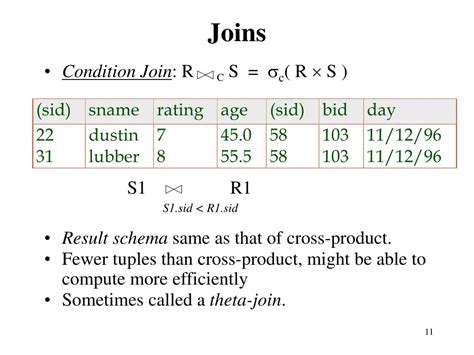 Ppt Relational Algebra Powerpoint Presentation Free Download Id 404125