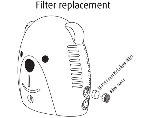 Sunset Pediatric Bear Compressor Nebulizer With Mask And Kit Sunset Healthcare Solutions