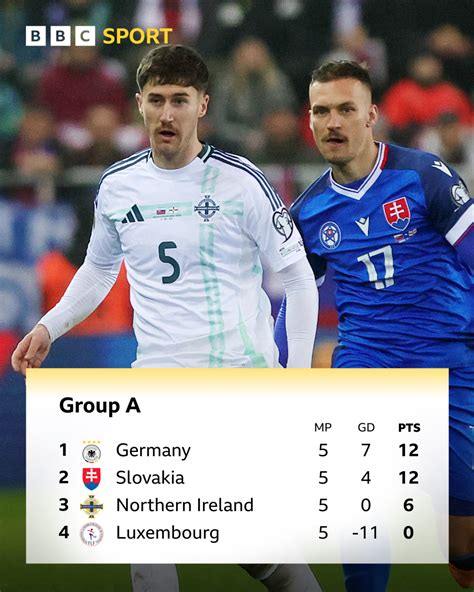 2026 World Cup Where Do Northern Ireland Stand In Play Off Picture