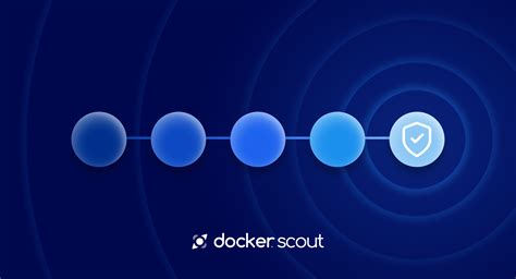 Docker Scout の正常性スコア Docker Hub レジストリ内のコンテナイメージのセキュリティ評価 Docker