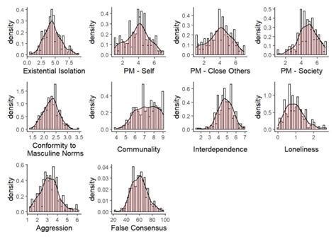 Analyze And Visualize Your Data In R Tableau Or Spss By Gregrousis Fiverr