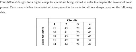 Solved For This Question Use Anova To Create The Box Plot Of Chegg
