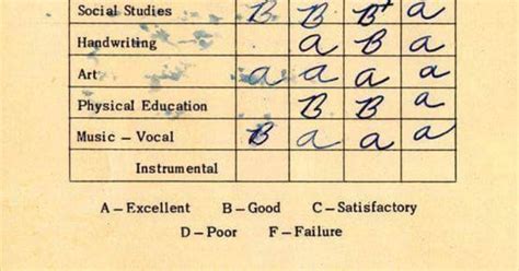 Real Report Card From The 80s