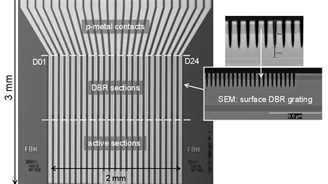 24 Wavelength Dbr Laser Array With Surface Gratings For Optical Systems