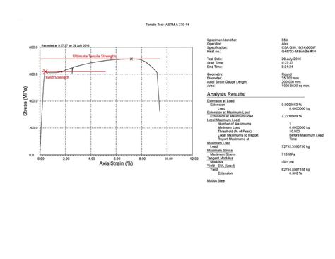 Tensile Test Admet