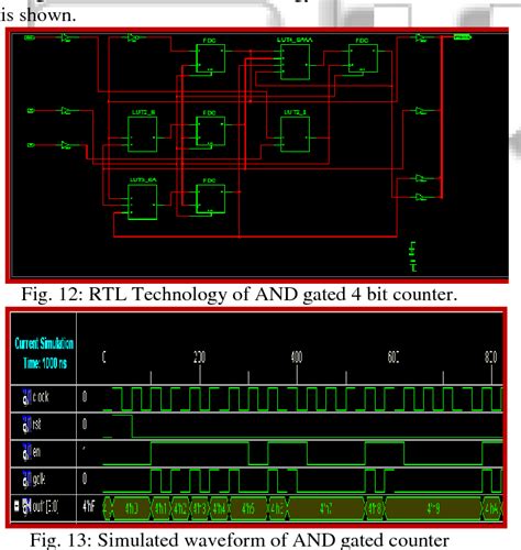 Figure 2 From A Review On Clock Gating Technique For Power Reduction In Vlsi Designs Semantic