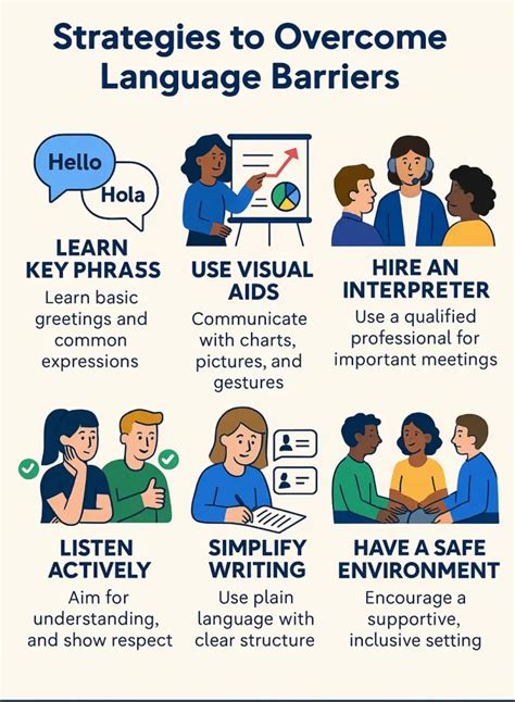Language Barriers To Communication