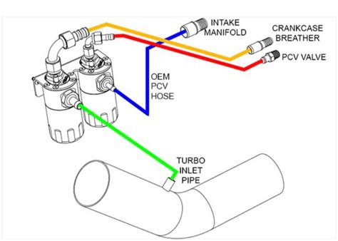 Subaru Oil Catch Can Diagram