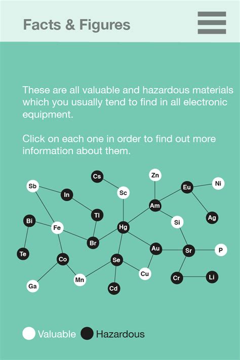 E Waste Awareness App Behance Behance
