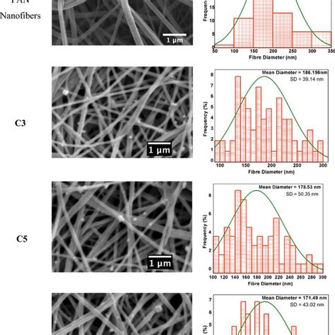 Experimental Setup For Aerosol Filtration Efficiency Tester Download Scientific Diagram