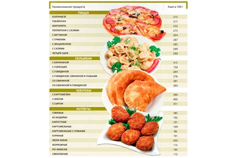 Таблиці калорійності продуктів-магазин спортивного харчування 5LB.UA