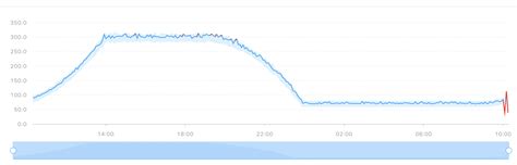 aiops anomaly detection using deep learning stackstate