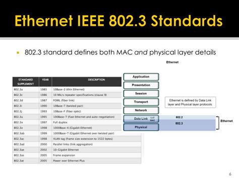Ppt Ethernet Lans Powerpoint Presentation Id2391994 Ppt Ethernet Lans Powerpoint Presentation Id2391994