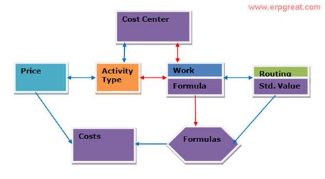 Cost Center Structure Cost Center Mdnt