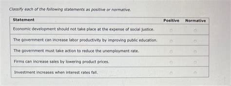 Solved Classify each of the following statements as positive | Chegg.com