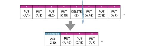 building distributed rocksdb with omnipaxos in 8 minutes omnipaxos