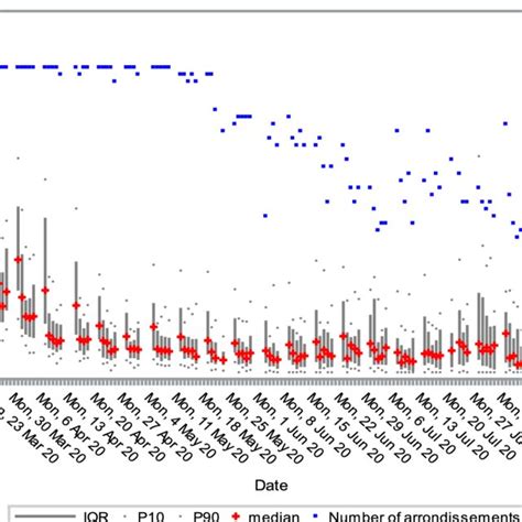 Number Of Consultations In General Practice Related To Respiratory
