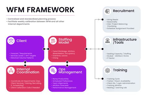 Jindalx Workforce Transition Model Drives Organizational Success
