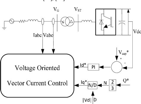 Figure 10 From The Application Of D Statcom In Smart Distribution Grid
