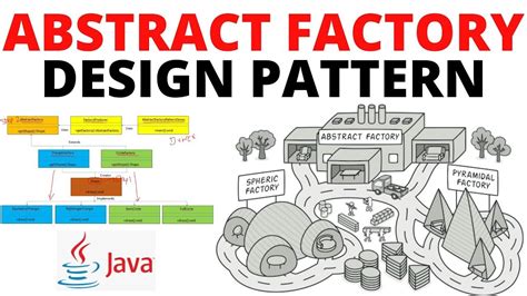 🚀 Mastering The Abstract Factory Design Pattern In Software Development