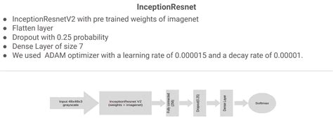 Facial Expression Recognition Fer