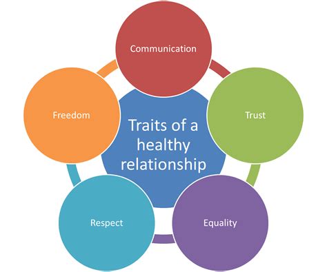 Examples Of Relationship Values