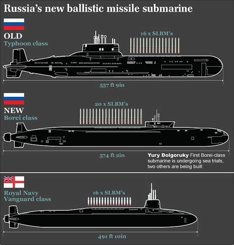 Hunt For Red October Submarine