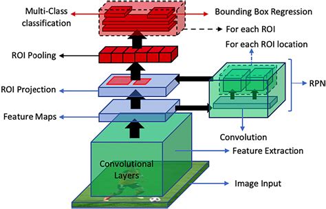 Frontiers Crop Saving With AI Latest Trends In Deep Learning Techniques For Plant Pathology