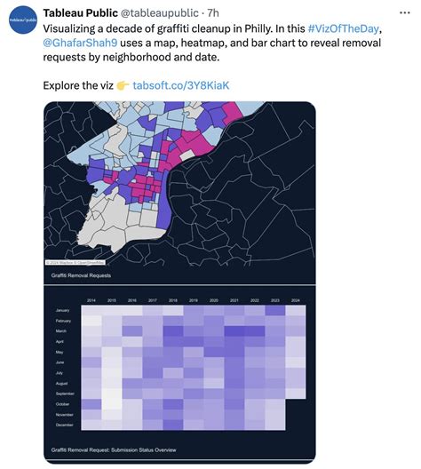 Ghafar Shah On Linkedin Datafam Tableau Tableaupublic Data Graffiti Dataviz Analytics