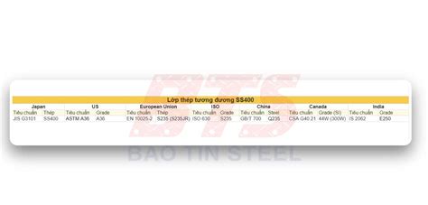 Ss400 Steel Standard Things You May Know Tiger Steel