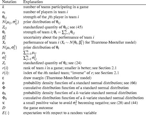 table 1 from a bayesian approximation method for online ranking