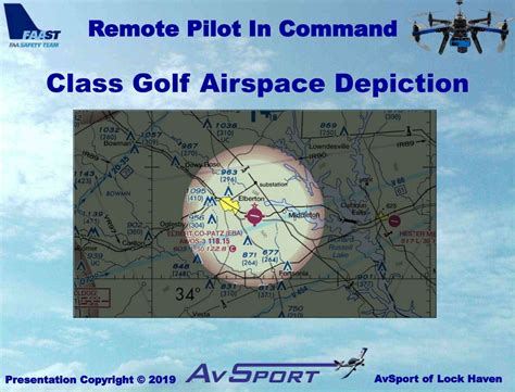 Ppt Airspace Classification Understanding And Operating In Different