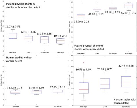Figure 9 From Deep Learning Based Few Angle Cardiac Spect Reconstruction Using Transformer