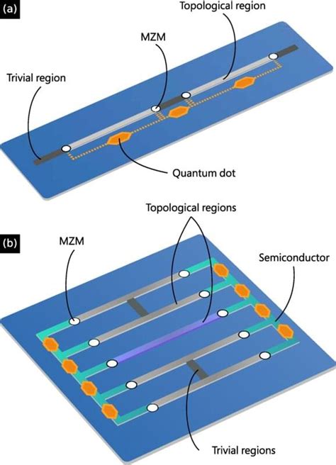 Microsoft Claims To Have Achieved First Milestone In Creating A