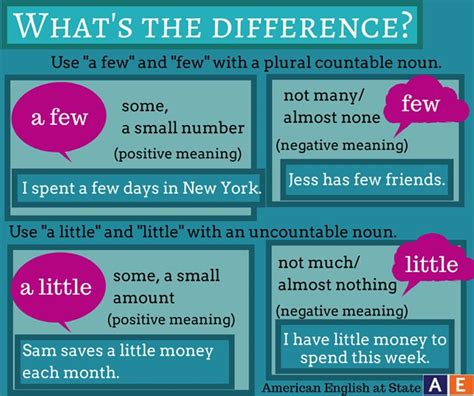 Less Vs Fewer Vs Little Vs Few Vs A Little Vs A Few