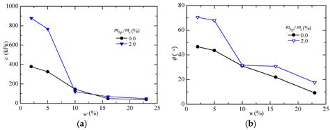 A Review On Soils Treated With Biopolymers Based On Unsaturated Soil Theory