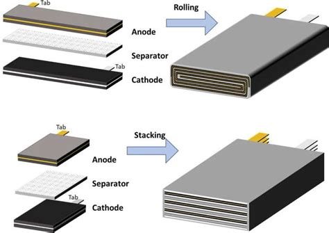 Cell Assembly Battery Design