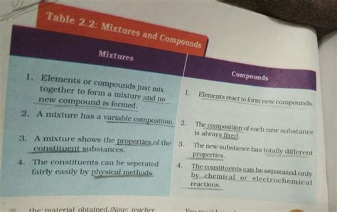 What Are The Difference Between Mixture And Compound