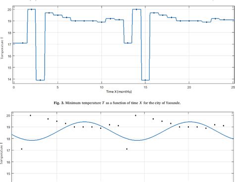 Figure 3 From Stability Analysis Of A Metapopulation Model For The