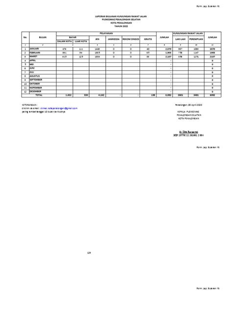 Laporan Bulanan Data Kunjungan Pdf