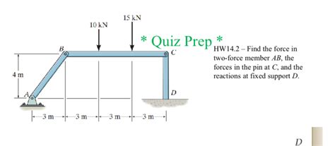 Solved Hw142 ﻿find The Force Intwo Force Member Ab