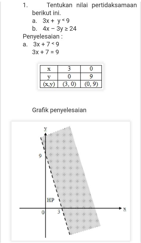 Contoh Soal Cerita Persamaan Linear Dua Variabel Beserta Jawabannya