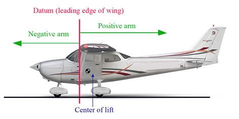 Aircraft Weight And Balance Terminology Aircraft Systems