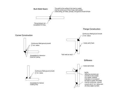 Welded Steel Preparation Process Knight Materials