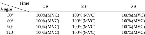 Experiment Procedures For Each Subject Download Scientific Diagram