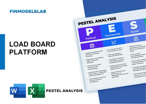 Load Board Platform Pestel Analysis Updated 2025